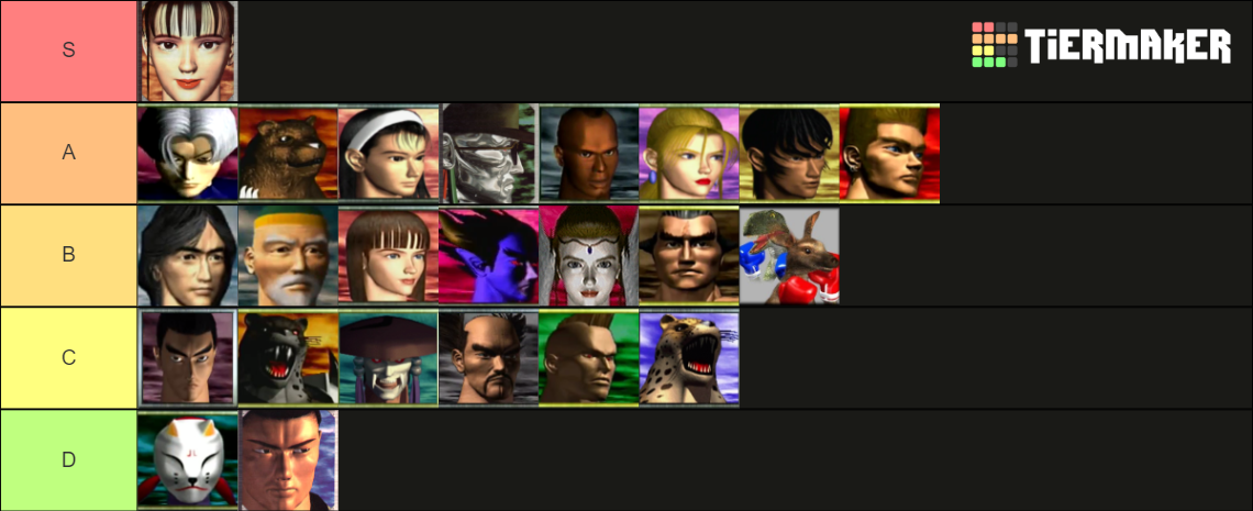 Tekken 2 Characters Tier List (Community Rankings) - TierMaker