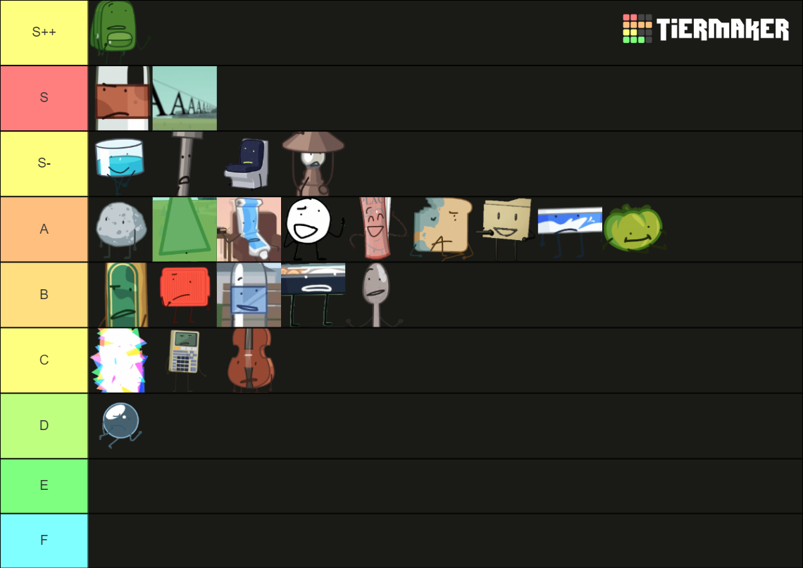 HFJONE Characters Tier List (Community Rankings) - TierMaker