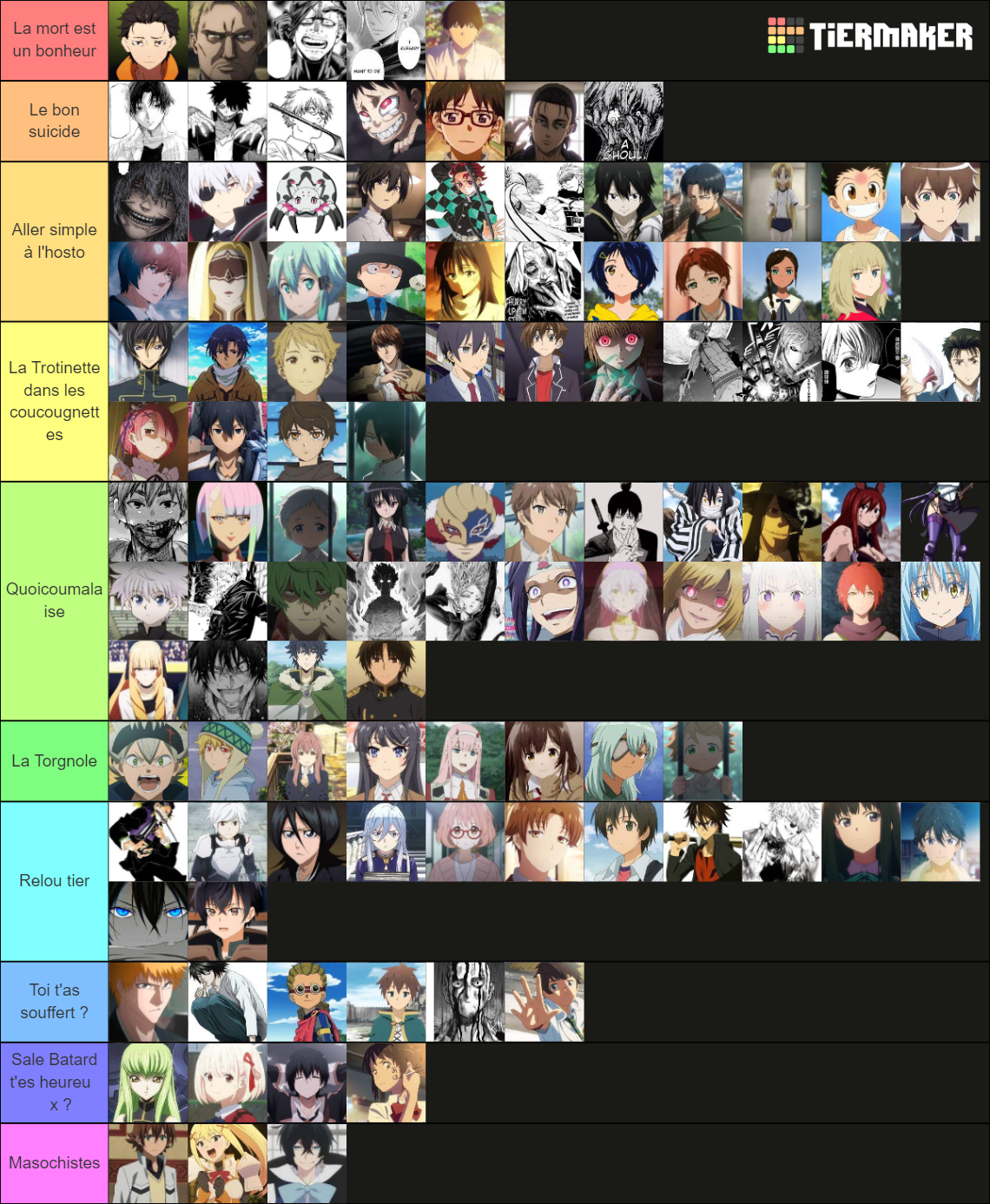 Anime Character Suffering (100+) Tier List (Community Rankings) - TierMaker