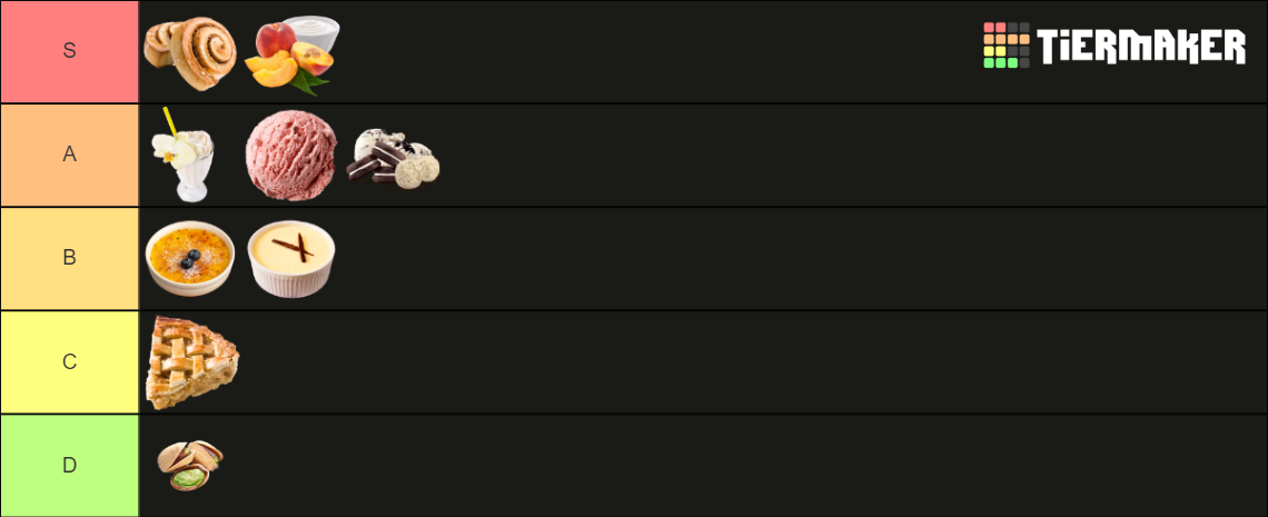 PureGold protein shake flavour Tier List (Community Rankings) - TierMaker