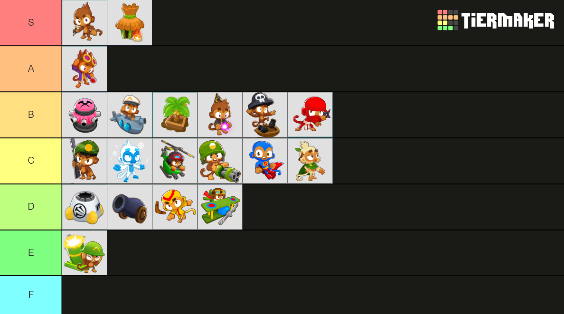 BTD6 ALL TOWER/POWER/UPGRADES Tier List (Community Rankings) - TierMaker