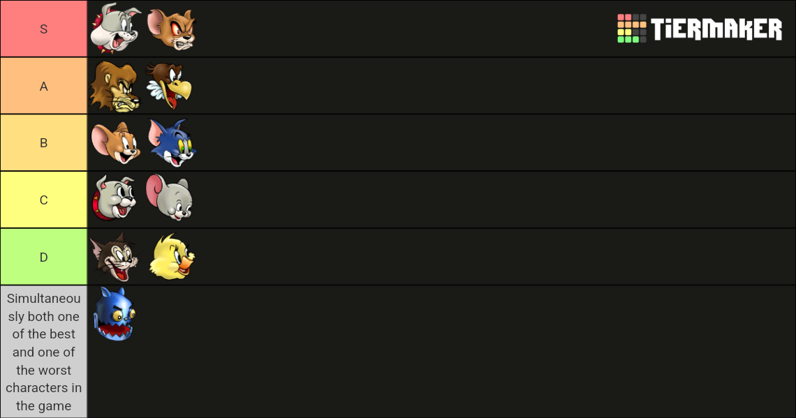 Tom and Jerry: War of The Whiskers Tier List (Community Rankings ...