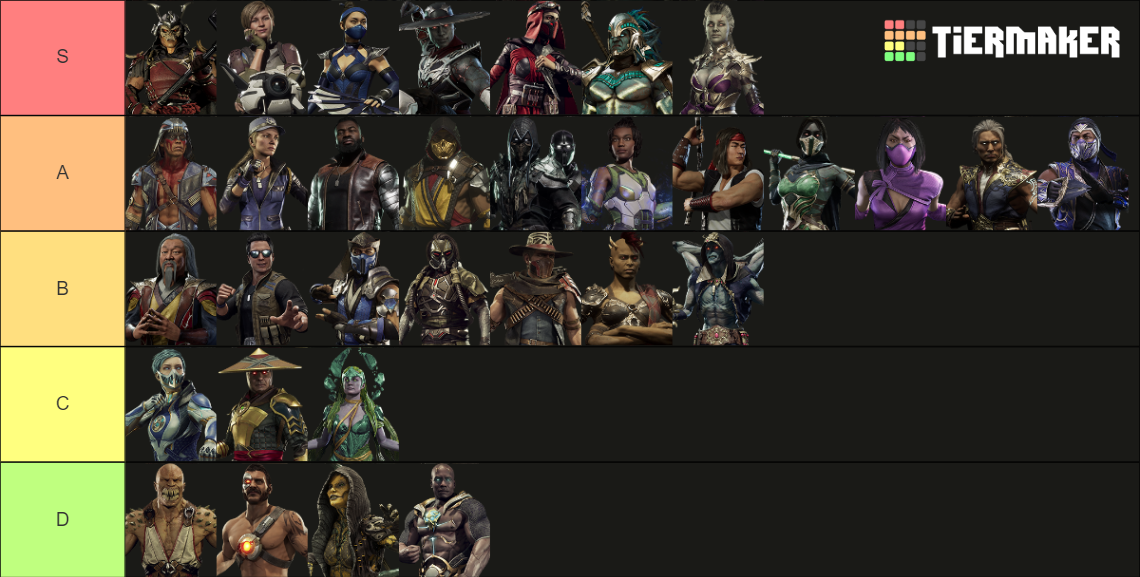 How I Think MK11 Characters Would Perform in Bed Tier List (Community ...