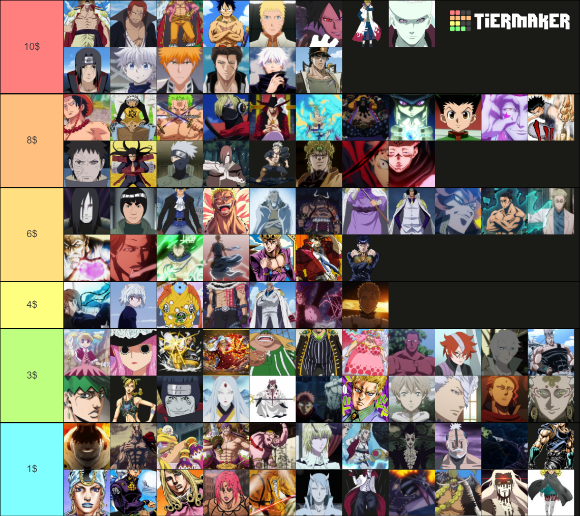 Build your own Anime Team 100$ Tier List (Community Rankings) - TierMaker