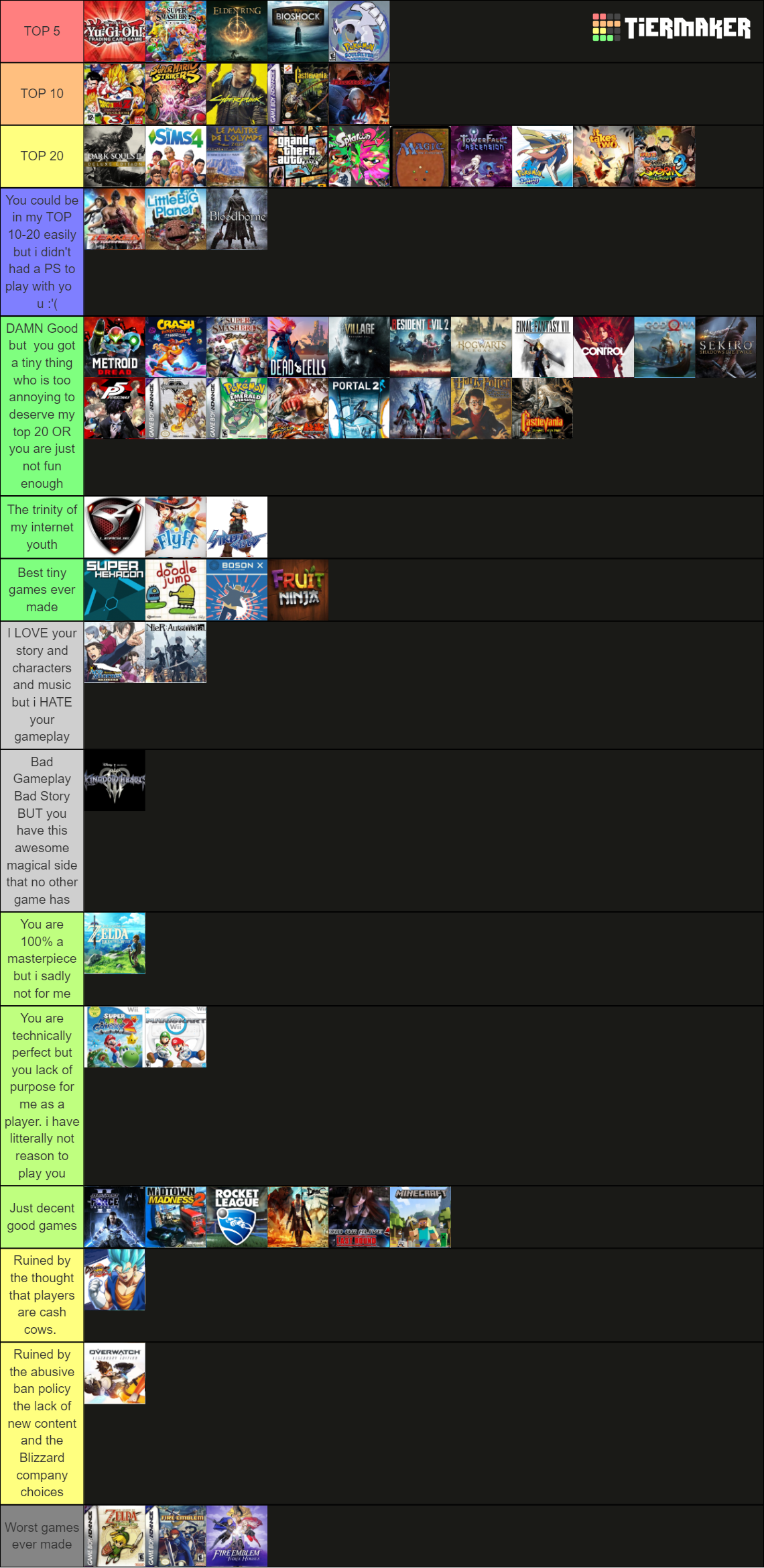 BEST GAME EVER 2022 version (350+ games) Tier List (Community Rankings ...