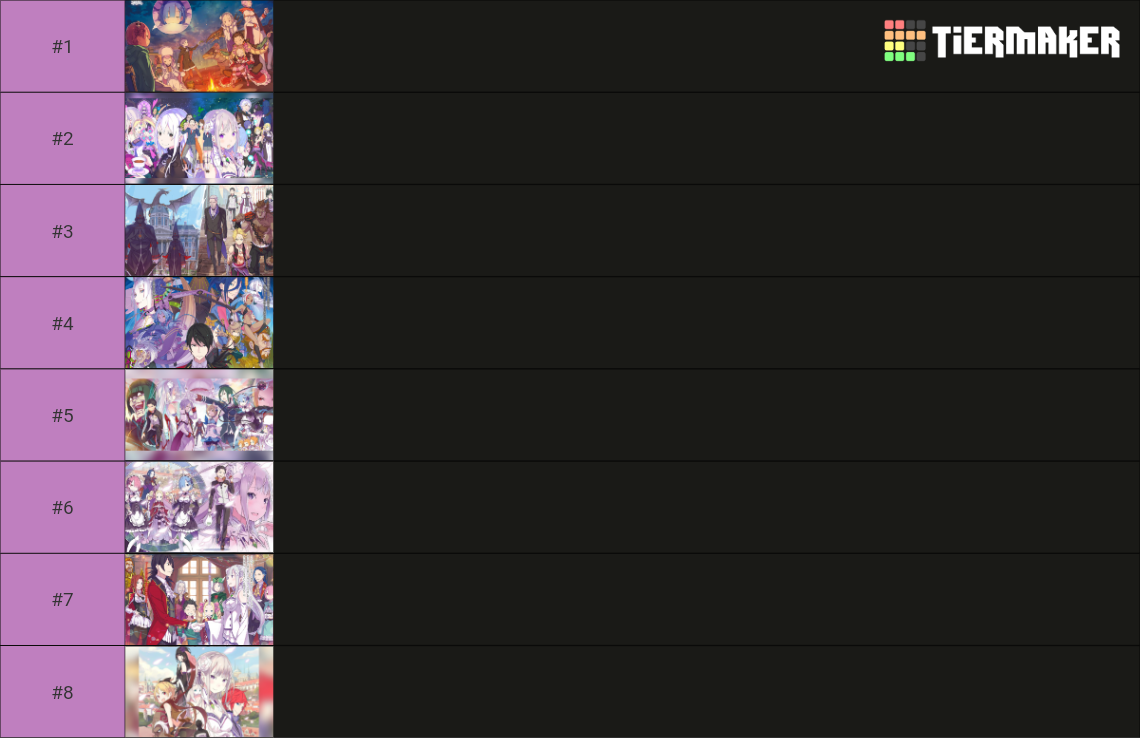 Re Zero Arc 1-8 Tier List (Community Rankings) - TierMaker