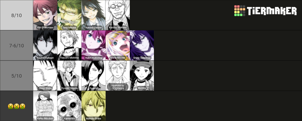 Tomodachi Game Characters Tier List (Community Rankings) - TierMaker