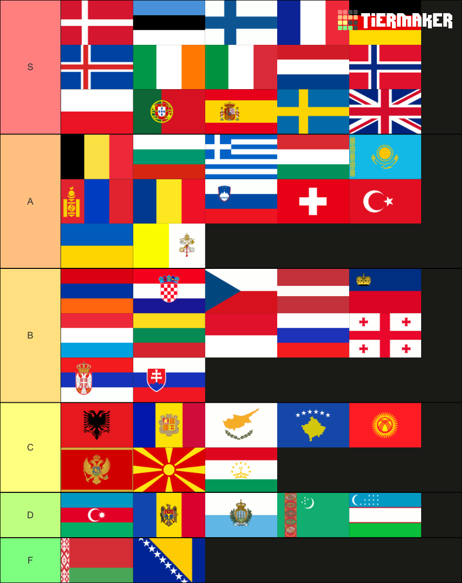 All 197 Countries Tier List (Community Rankings) - TierMaker