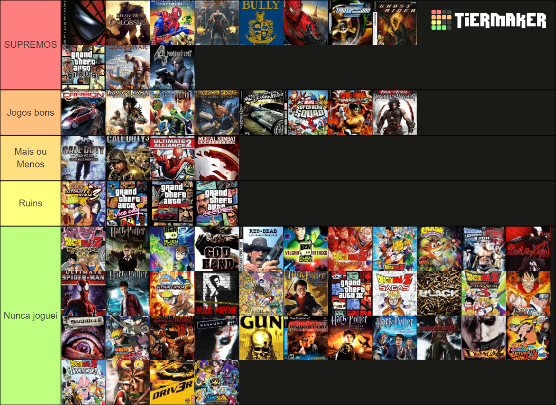 Melhores jogos de ps2 Tier List (Community Rankings) - TierMaker
