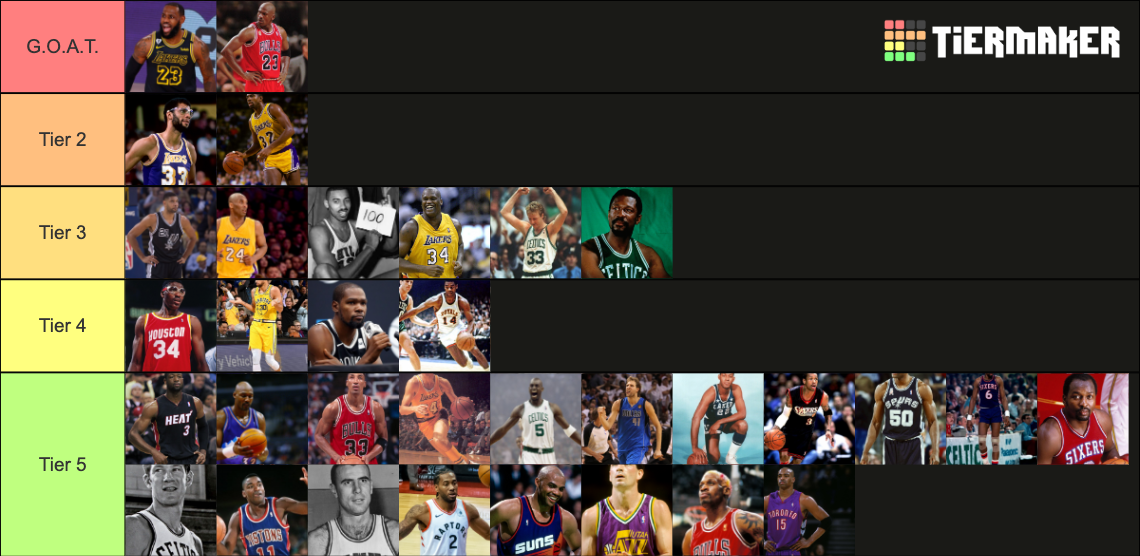 Best NBA players of all time Tier List (Community Rankings) - TierMaker
