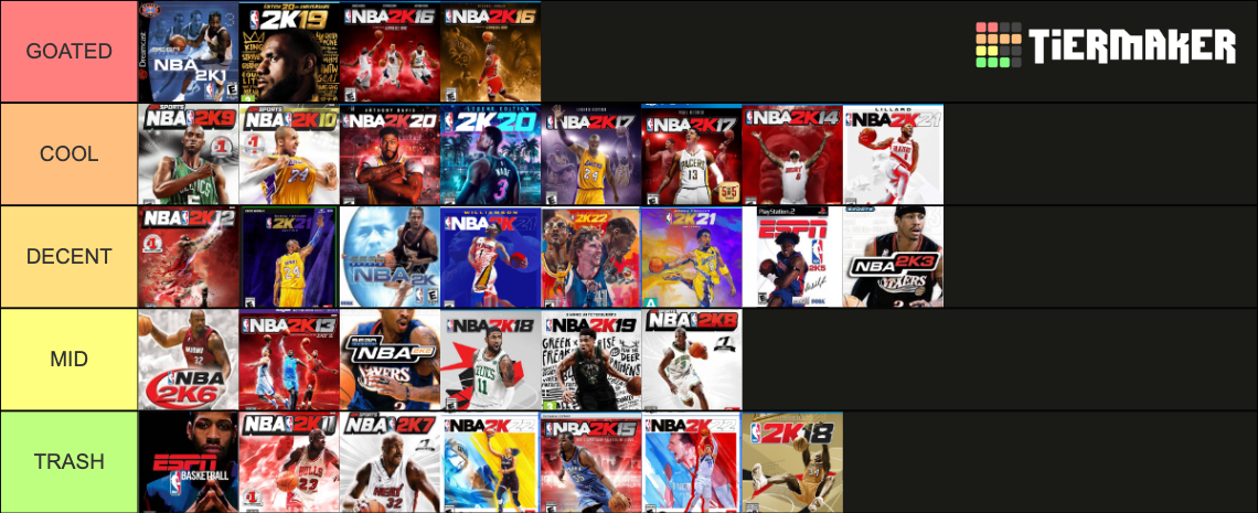 Recent NBA 2k Tier Lists - TierMaker