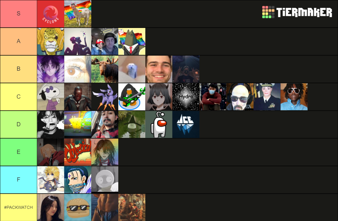 Invicta Mafia Tier List (Community Rankings) - TierMaker