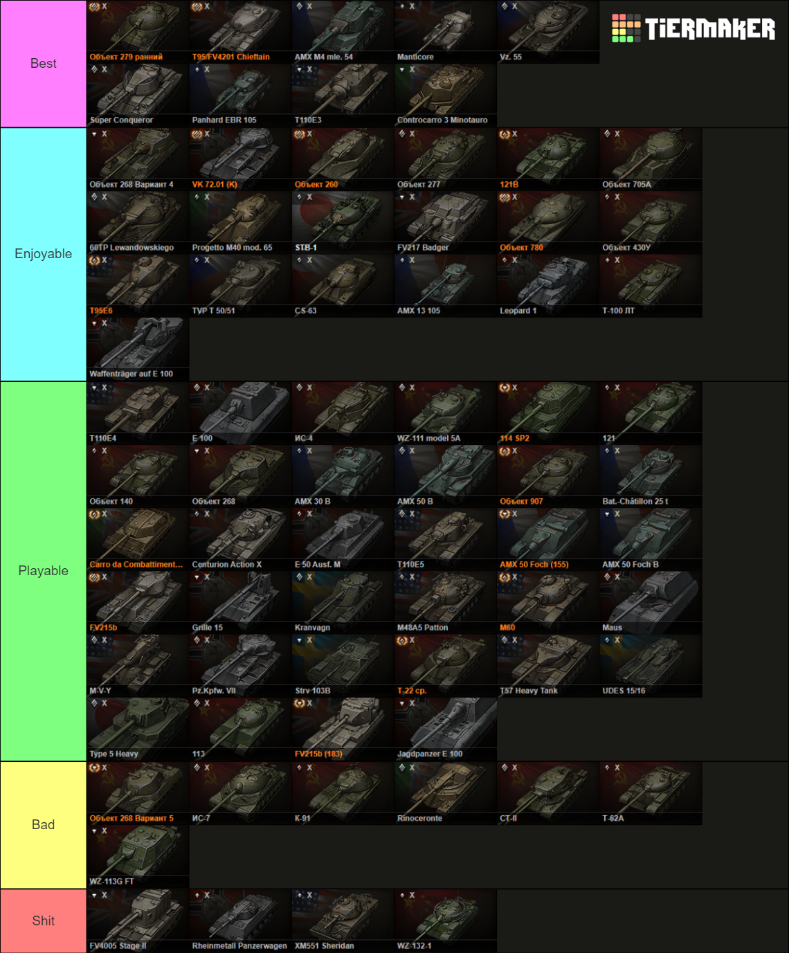 World of Tanks Tier 10 (1.19) Tier List (Community Rankings) - TierMaker