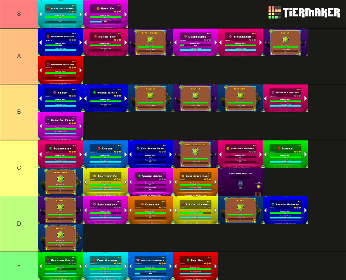 All Geometry Dash Game Levels Tier List (Community Rankings) - TierMaker