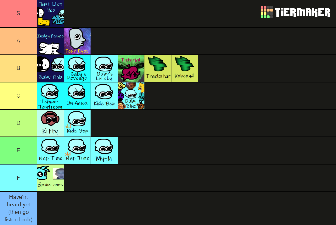 Baby Blue Brother FNF main songs TIER LIST Tier List (Community ...
