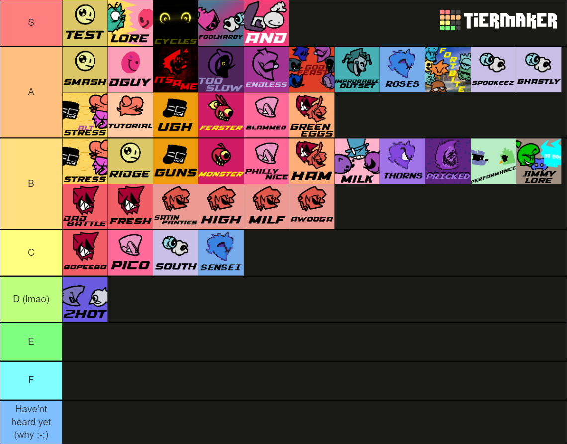 FNF D-Sides FNF all songs TIER LIST Tier List (Community Rankings ...