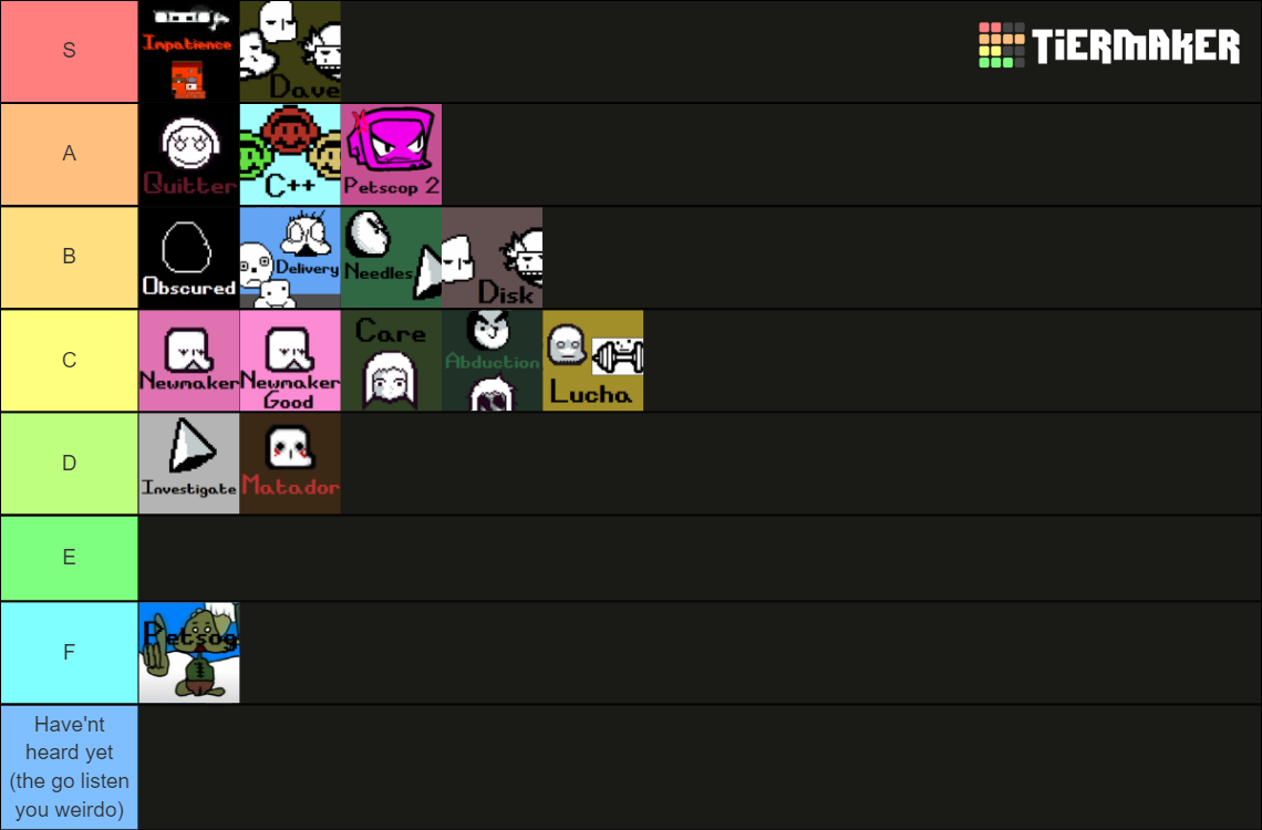 Funkscop FNF all songs TIER LIST Tier List (Community Rankings) - TierMaker