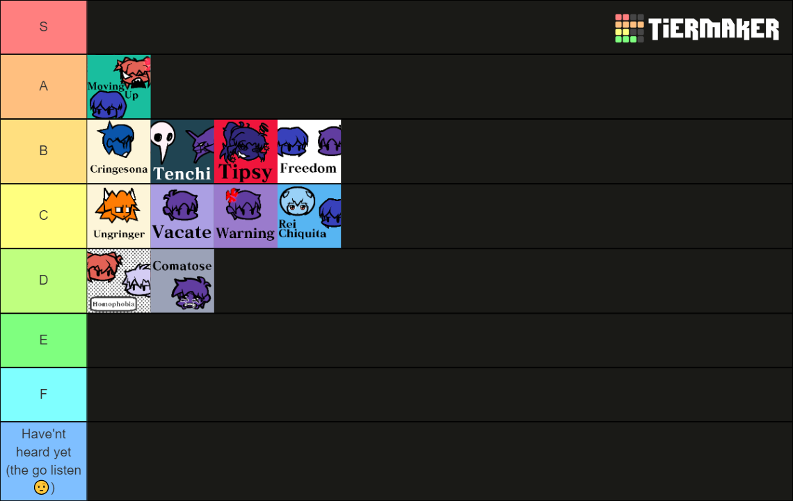 Neon Genesis Funkelion FNF all main songs TIER LIST Tier List ...