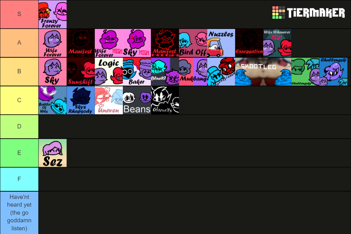 Sky Remanifested FNF all songs TIER LIST Tier List (Community Rankings ...