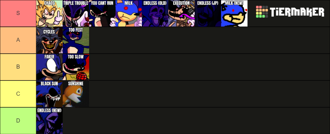 Sonic.exe Tier List (Community Rankings) - TierMaker