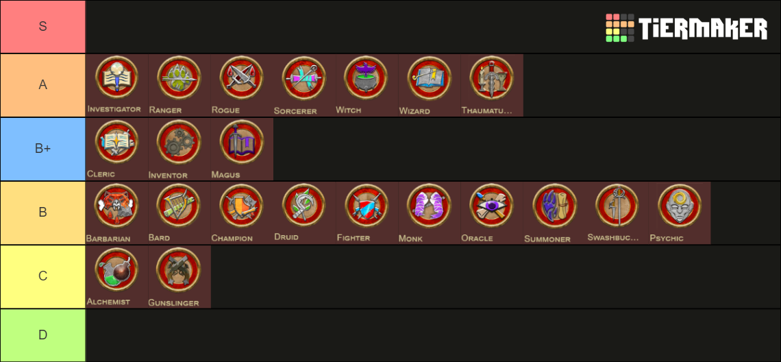 Pathfinder 2e Class List (Post Dark Archive) Tier List (Community ...