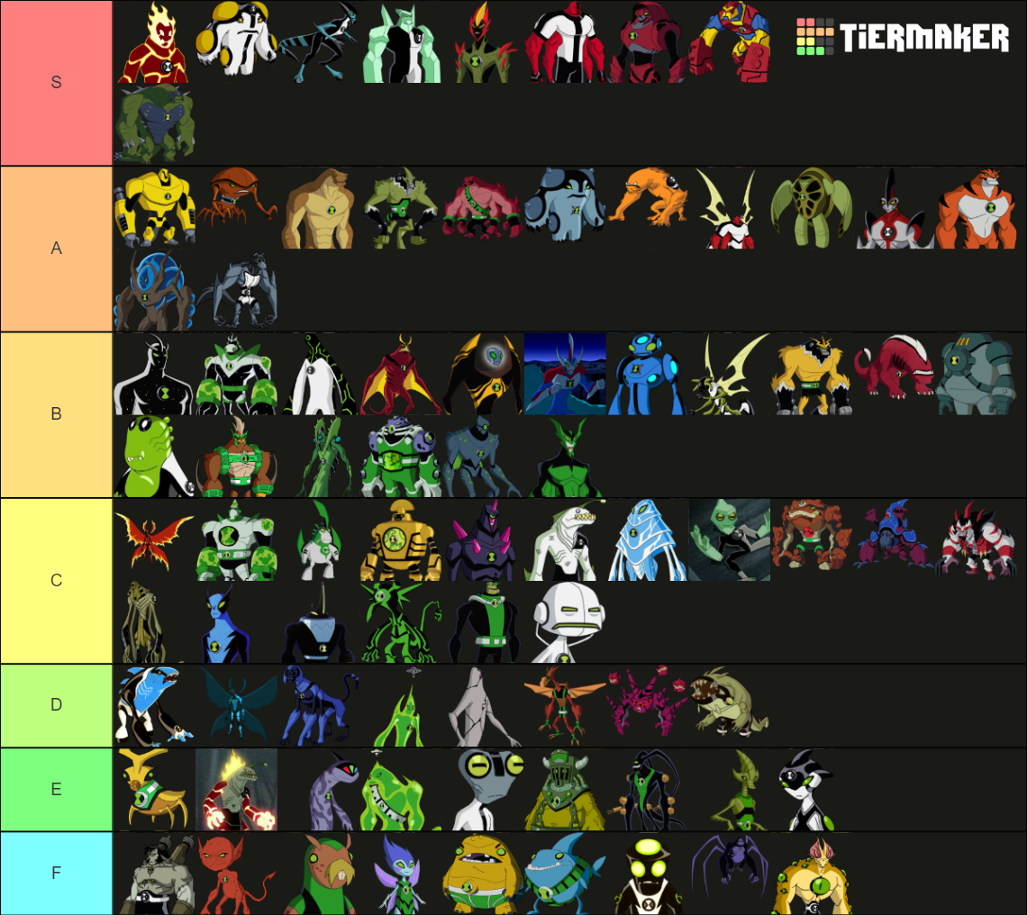 Ben 10 Omnitrix/Ultimatrix/Biomnitrix Transformations Tier List (Community Rankings) - TierMaker
