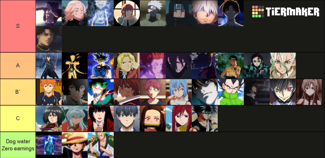 Anime characters best ranking Tier List (Community Rankings) - TierMaker