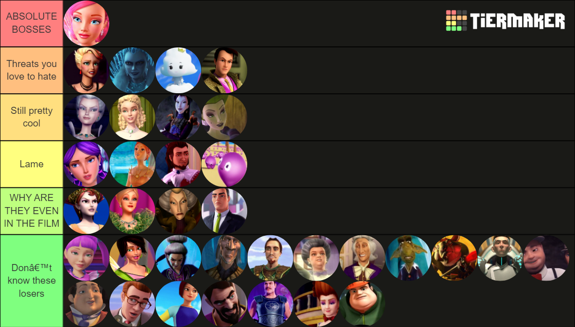 Barbie Villains/Antagonists Tier List (Community Rankings) - TierMaker