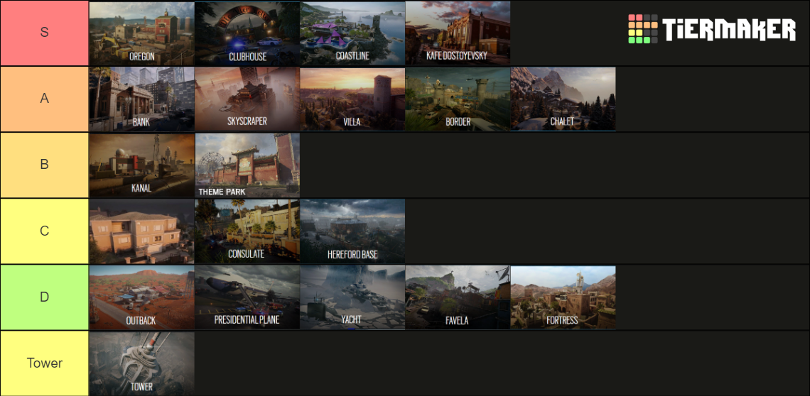 Rainbow Six Siege Y5S2- Steel Wave ALL MAPS Tier List (Community ...