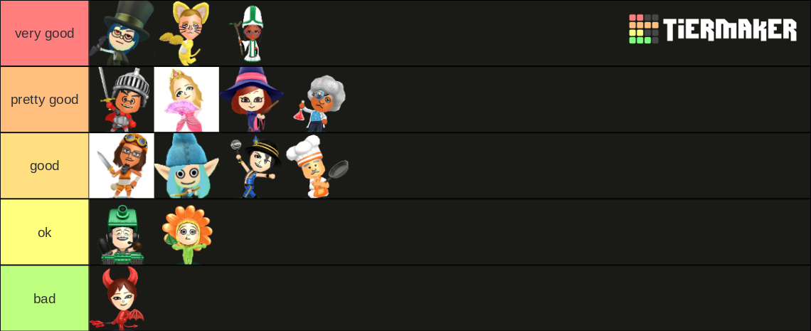 Miitopia Job Tier List (Community Rankings) - TierMaker