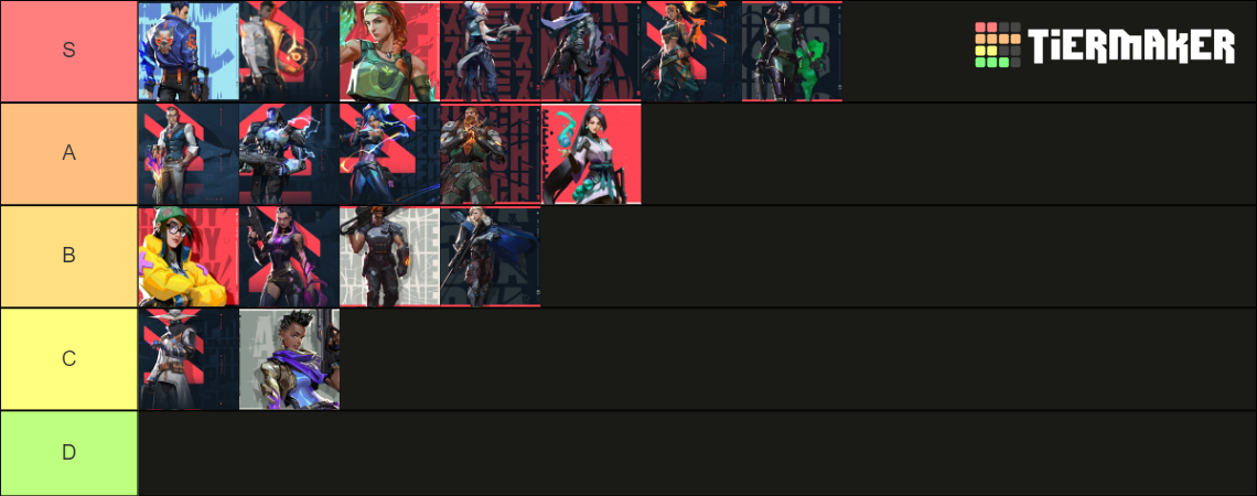 Agents Valorant Tier List (Community Rankings) - TierMaker