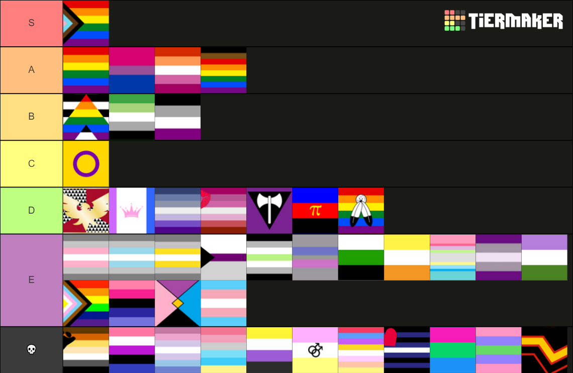 pride flags Tier List (Community Rankings) - TierMaker