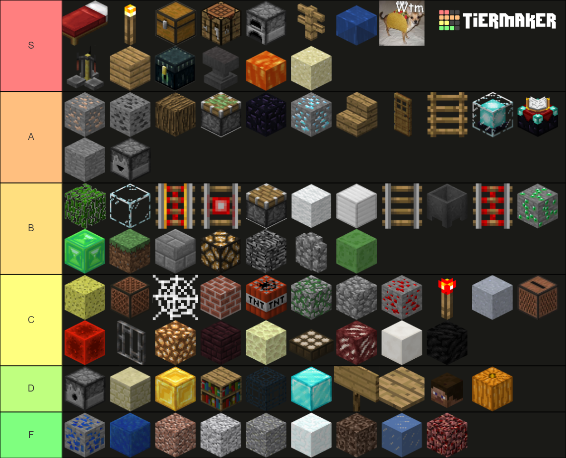 Recent Minecraft Tier Lists - TierMaker