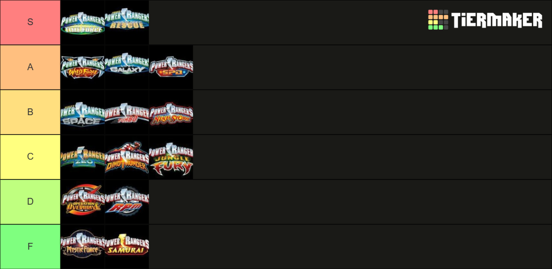 Power rangers Tier List (Community Rankings) - TierMaker