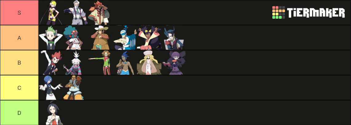 pokemon gen V characters Tier List (Community Rankings) - TierMaker