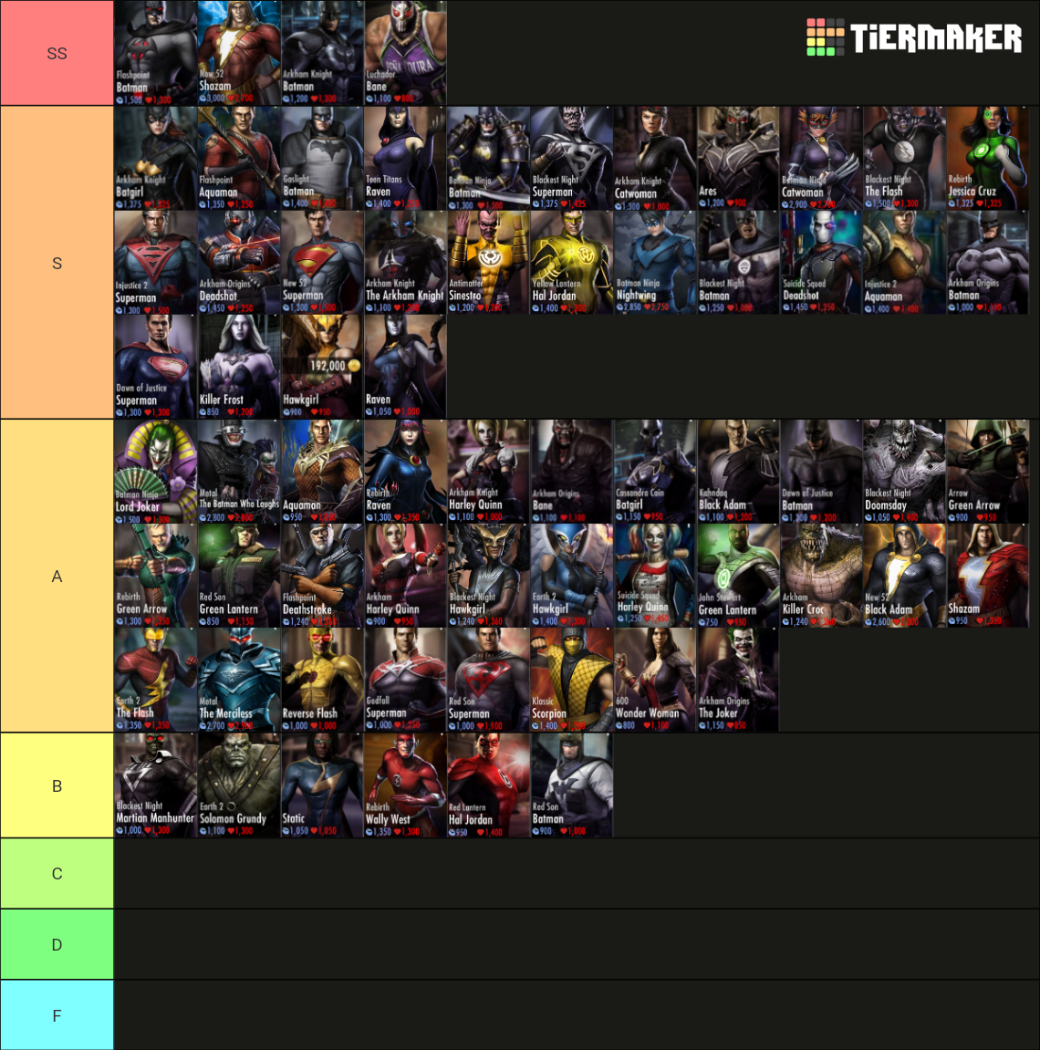 Injustice Gods Among Us Mobile Characters Tier List (Community Rankings ...