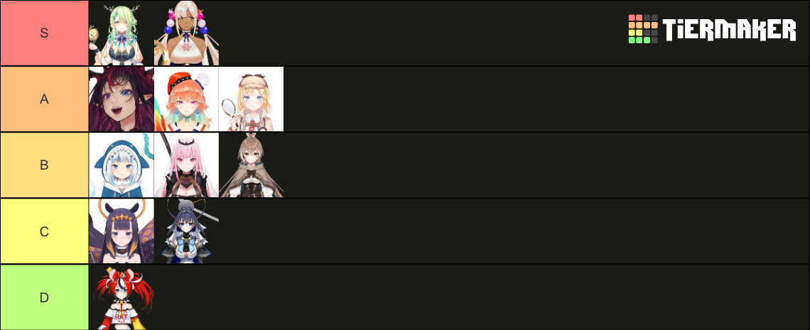 Hololive En Tier List (Community Rankings) - TierMaker