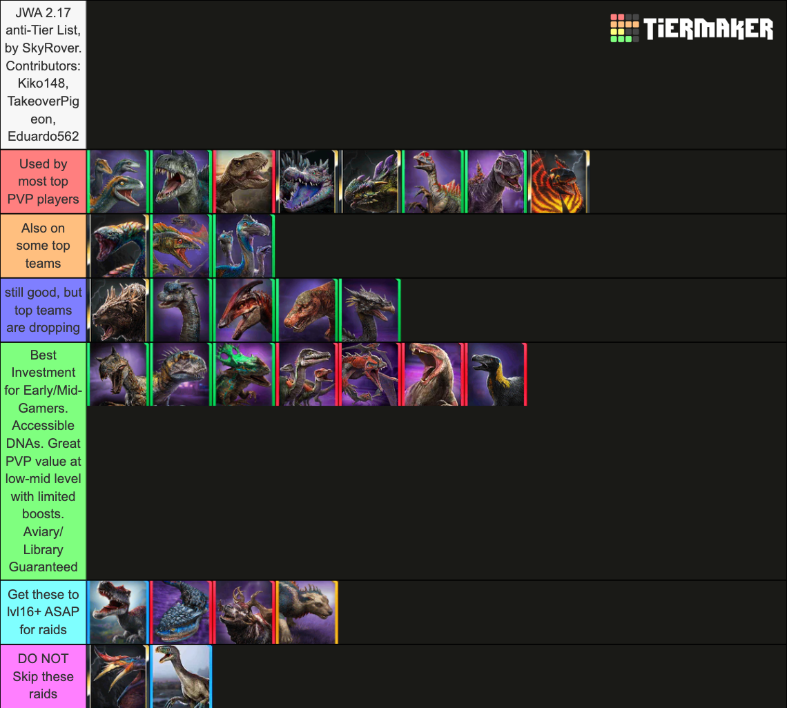 Jurassic World Alive Update 2.19 Tier List (Community Rankings) - TierMaker