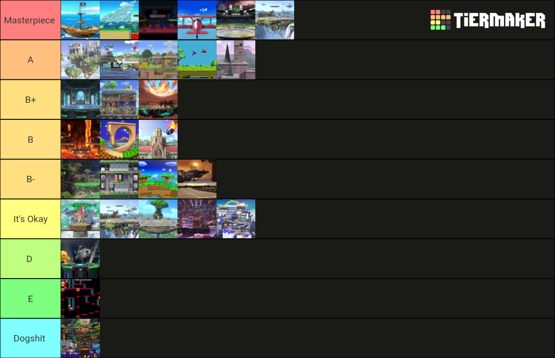 Super Smash Bros. Ultimate Stages + DLC Tier List (Community Rankings ...