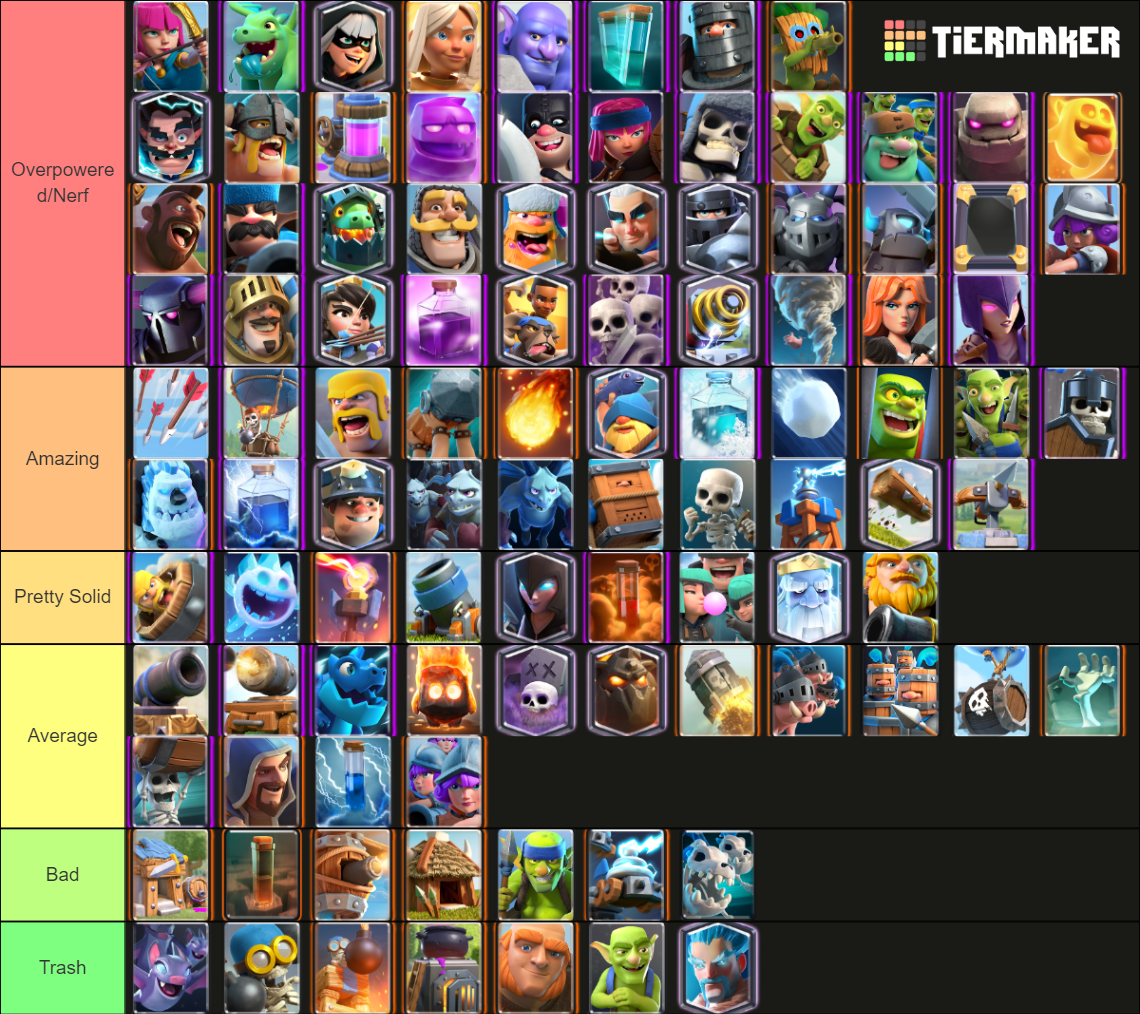All Clash Royale Cards 2020 Tier List (Community Rankings) - TierMaker