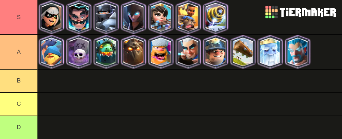 Recent Clash Royale Tier Lists - TierMaker