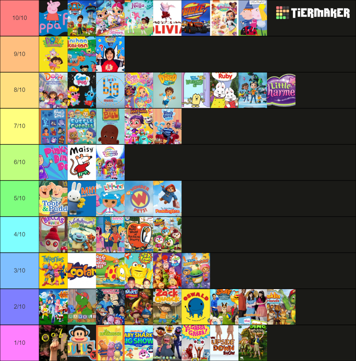 Nick Jr Shows Tier List Tier List Maker Tierlists – Bilarasa Nick Jr Shows Tier List Tier List Maker Tierlists – Bilarasa