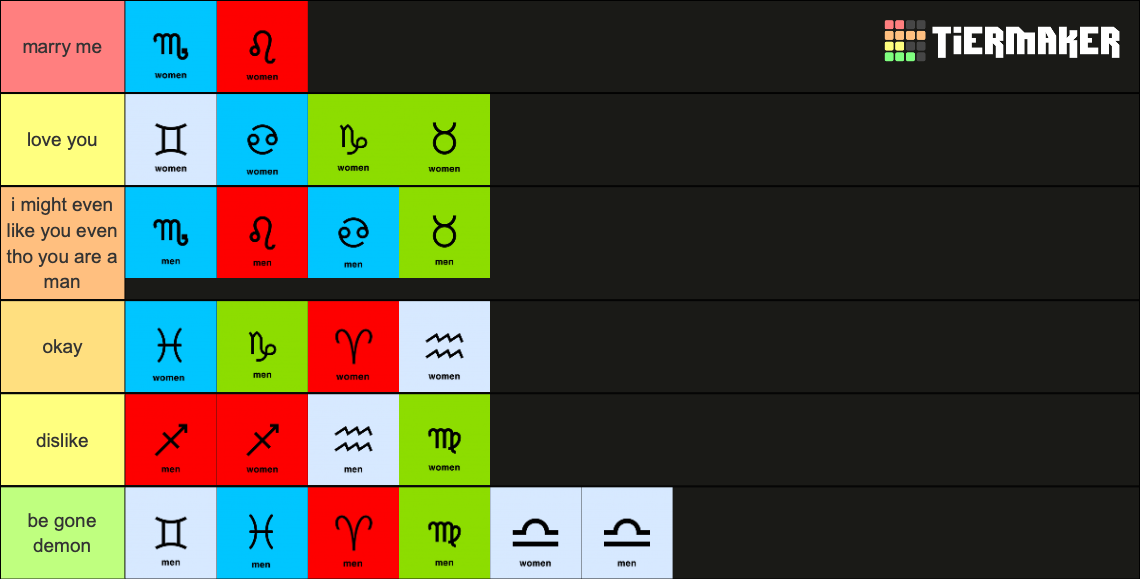 men & women zodiac signs Tier List (Community Rankings) - TierMaker