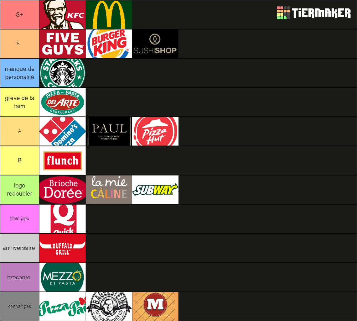 fast food france Tier List (Community Rankings) - TierMaker