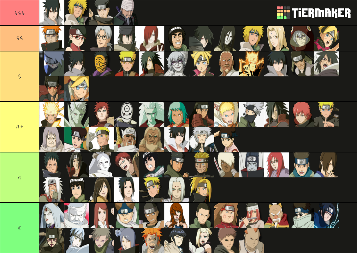 Naruto Storm 4 Playable Characters Tier List (Community Rankings ...