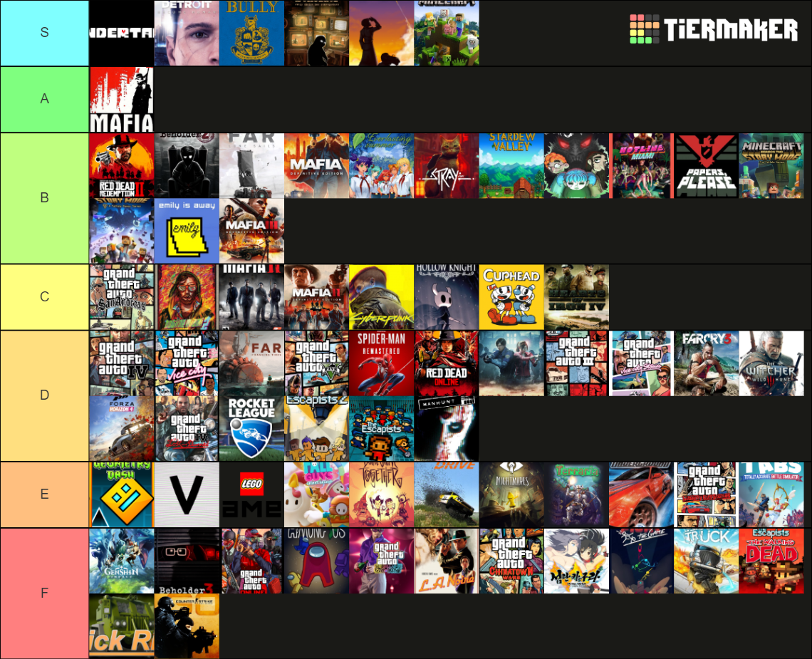 My favourite games Tier List (Community Rankings) - TierMaker