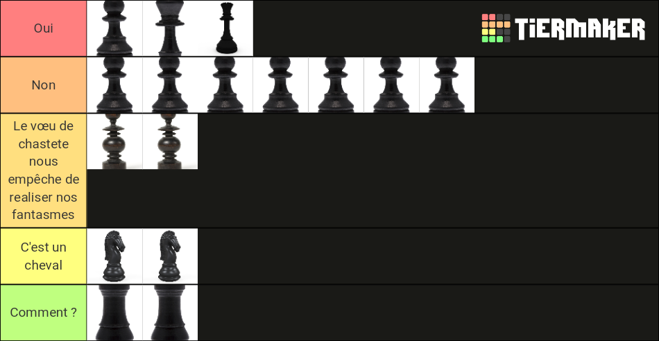 Recent Chess Tier Lists - TierMaker