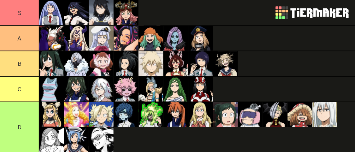 MHA Waifus Ultimate Edition Tier List (Community Rankings) - TierMaker MHA Waifus Ultimate Edition Tier List (Community Rankings) - TierMaker