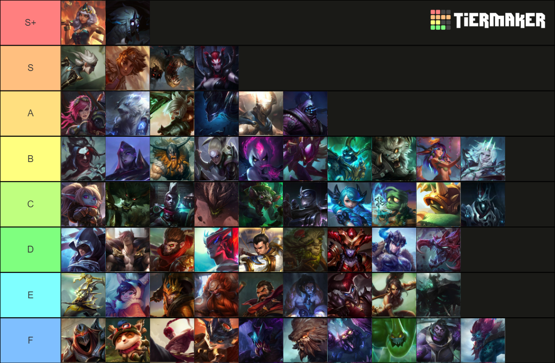League of Legends JGL Champions (25.11.2024) Tier List (Community ...