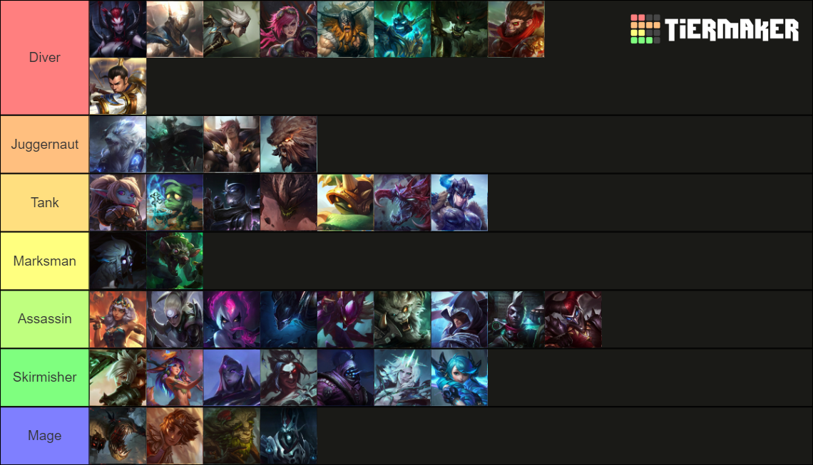 League of Legends JGL Champions (25.11.2024) Tier List (Community ...
